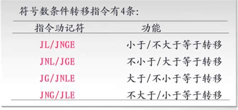 汇编条件转移指令 Csdn博客