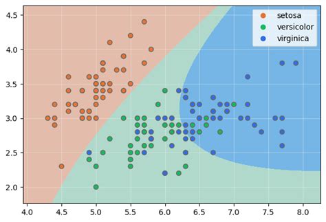 Polynomial Kernel Interactive Chaos