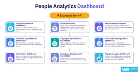 4 Types Of HR Analytics With Examples AIHR