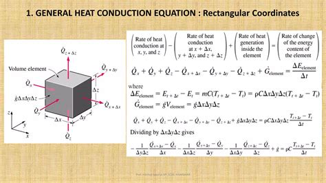 Heat Transfer Steady State Heat Conduction Pptx Computer Networking Computing