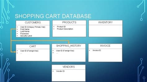Ecommerce Relational Database Relational Database A Relational Database