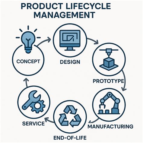 Plm Implementation Guide Avoid Common Mistakes And Cut Costs