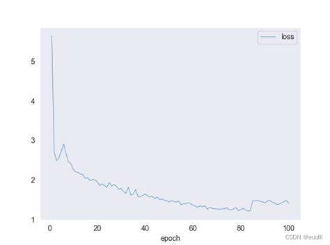 使用mmdetection训练自己的数据集 Csdn博客