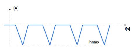 Mode 2 Only Negative Current • Mode 3 Fig 5 Positive Bipolar