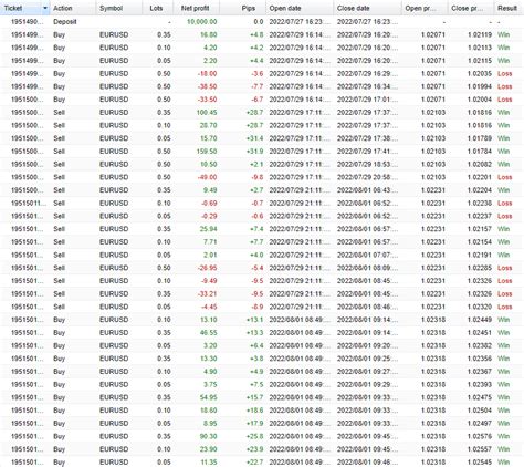 How Does The Most Advanced Latency Arbitrage Strategy Work Hft