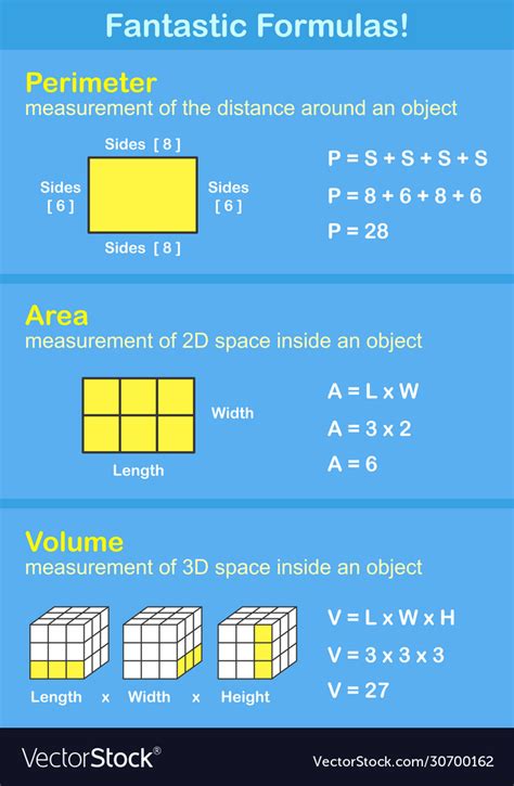 Fantastic Formulas Perimeter Area And Volume Vector Image