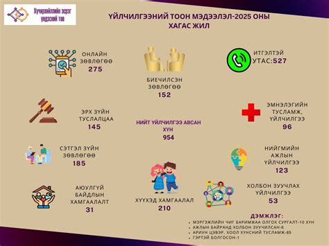 Хүчирхийллийн Эсрэг Үндэсний Төв ТББ National Center Against Violence Хүчирхийллийн Эсрэг