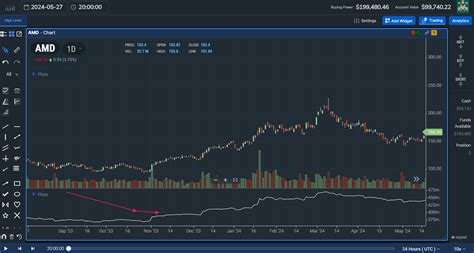 Mastering Volume Analysis Top Trading Strategies For Success