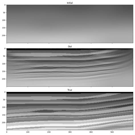 Full Waveform Inversion Fwi — Deepwave V0022 Documentation