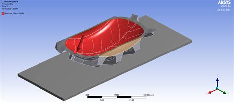 Recommendations On The Behaviour Of My Simulated Data
