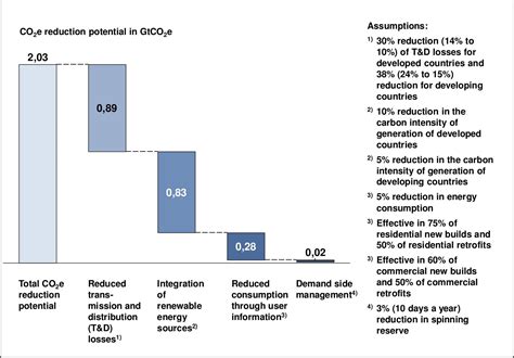 Unveiling The Hidden Connections Between E Mobility And Smart Microgrid Optical Zeitgeist