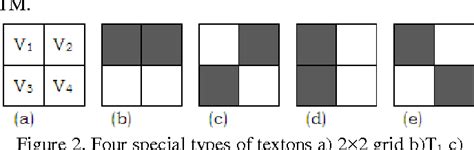 Figure 2 From Texture Classification Using Texton Co Occurrence Matrix Derived From Texture