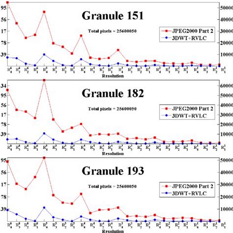 Average Number Of Pixel Errors For 30 Events Of Single Bit Error
