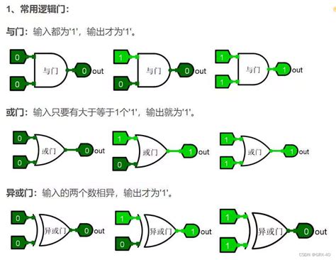使用logsim设计二进制数原码 反码和补码的数字电路 Csdn博客 使用logsim设计二进制数原码 反码和补码的数字电路 Csdn博客