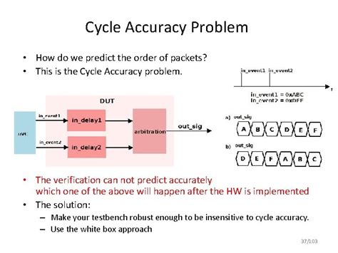 Functional Hardware Verification Introduction To Constrained Random Coverage