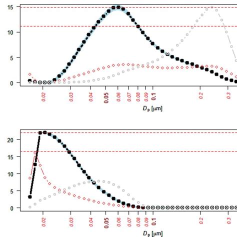 Flow Diagram Showing The Flow Of Data Through The 2 Step PMF PMF Analysis Download Scientific