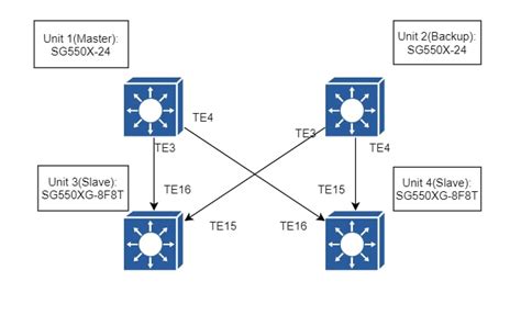 Problem Accidental Reboot Switch Stack SG550 Cisco Community