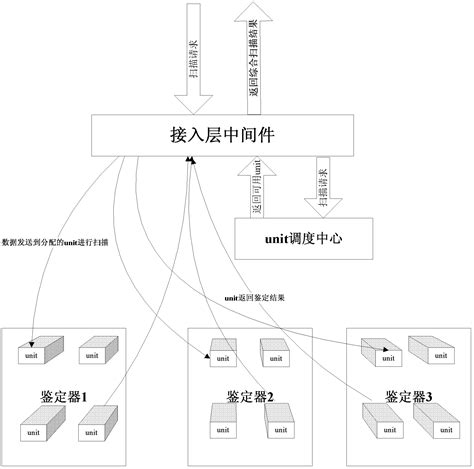 Sample Authenticating Method And System Eureka Patsnap