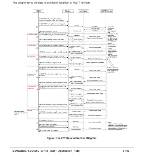 Linkone Mqtt Disconnects Randomly Wisblock Rakwireless Forum