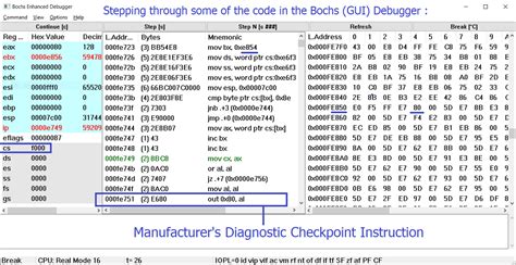 The PC S BIOS Basic Input Output System And Beyond