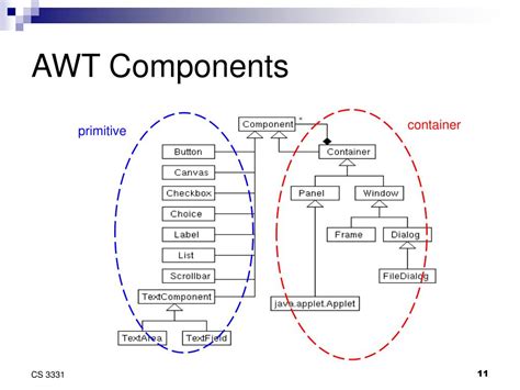 PPT GUI Frameworks PowerPoint Presentation Free Download ID
