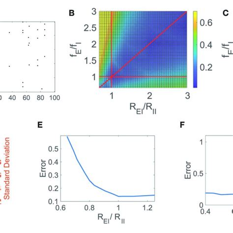 Douglas Zhou Professor Phd Shanghai Jiao Tong University Shanghai Sjtu Institute Of