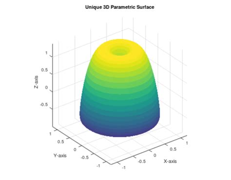 Solved Write A Matlab Script To Generate A Unique 3d Plot Of