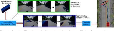 Figure 1 From Finding Physical Adversarial Examples For Autonomous Driving With Fast And