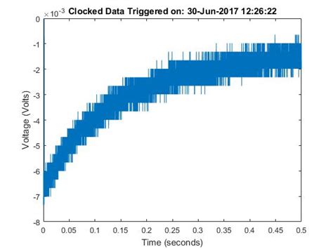 Analog Discovery Analog Input Test And Measurement Digilent Forum