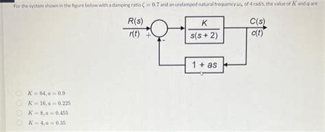 Solved The First Two Rows Of Rouths Tabulation Of A