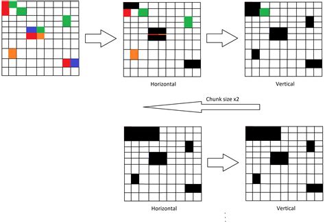 Search Trees Combining Chunks On An Infinite Grid Into Regions