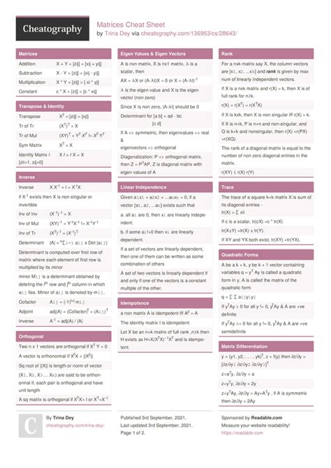 matlab cheat sheet by lschu 2 pages programming nope matlab cheatography