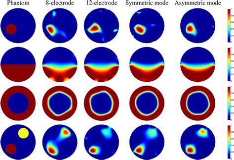 comparison of reconstructions from the traditional sensor modes the