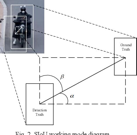 Figure From Helmet Wearing Detection Algorithm For E Bike Riders Based On Improved YOLOv Tiny