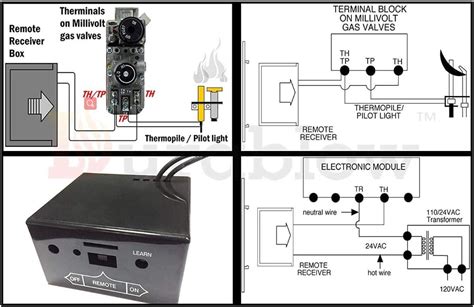 Gas Fire Fireplace On Off Remote Control Thermostat Timer Backlit Tran
