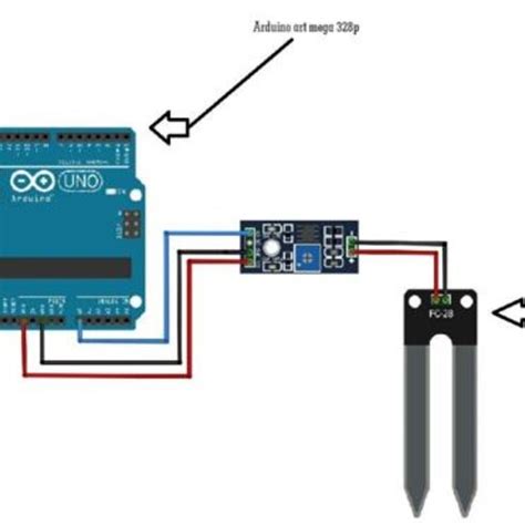 Arduino Microcontroller Circuit With Soil Moisture Sensor Download Scientific Diagram