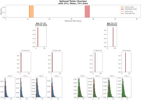 machinelearning datascience predictivemodeling