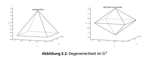 线性规划 单纯形法（simplex Algorithm） 知乎