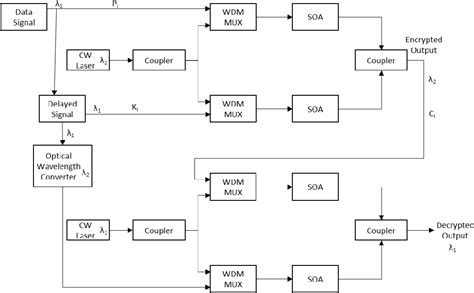 Figure 6 From Design And Simulation Of Physical Layer Security For Next Generation Intelligent