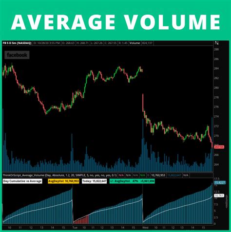 Average Volume Thinkorscript