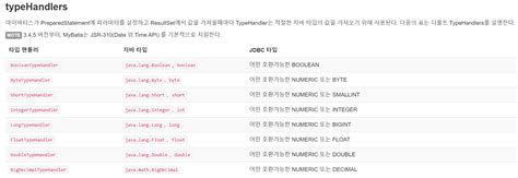 아닌 밤중에 Mybatis Typehandler 아스키코드