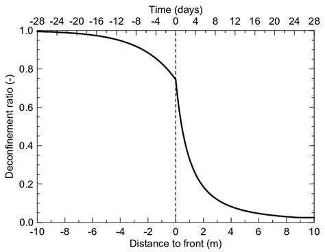 Geometry Boundary Conditions And Finite Element Mesh Employed