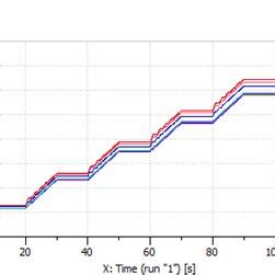 Swing Angular Displacement Download Scientific Diagram