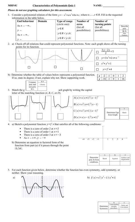 Polynomial Functions Quiz Characteristics And Algebra