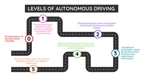 The Truth About Autonomous Software Testing Test Guild
