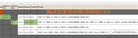 精美可视化：python自动化生成漂亮的测试报告 测试玩家勇哥 博客园