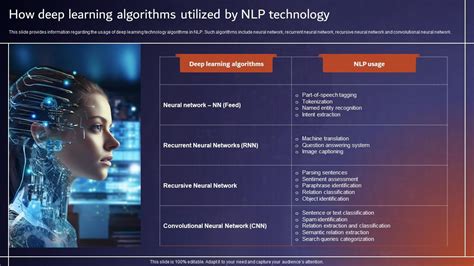 How Deep Learning Algorithms Utilized By Comprehensive Tutorial About