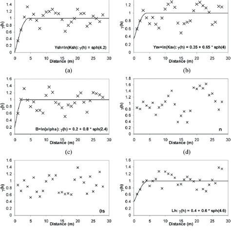 The Composite Scaled Sensitivity Css Ratio η Of The Hydraulic Download Scientific Diagram