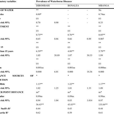 Agglomerative Hierarchical Clustering Dendrogram Of Physicochemical Download Scientific Diagram