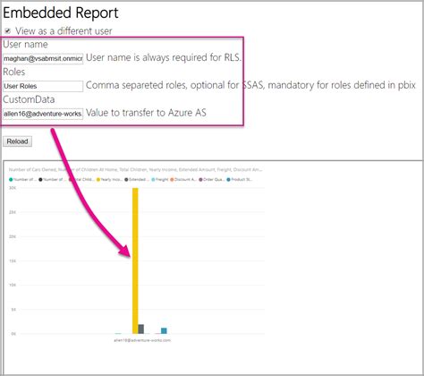 Using Row Level Security With Embedded Content In Power Bi Embedded Analytics Power Bi